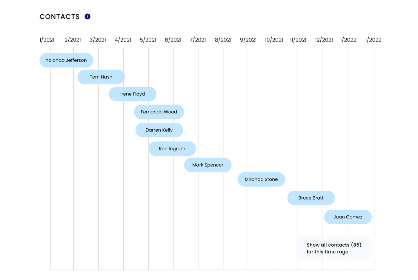 Timeline Visualizer by Kaksio Labs | Install for free!